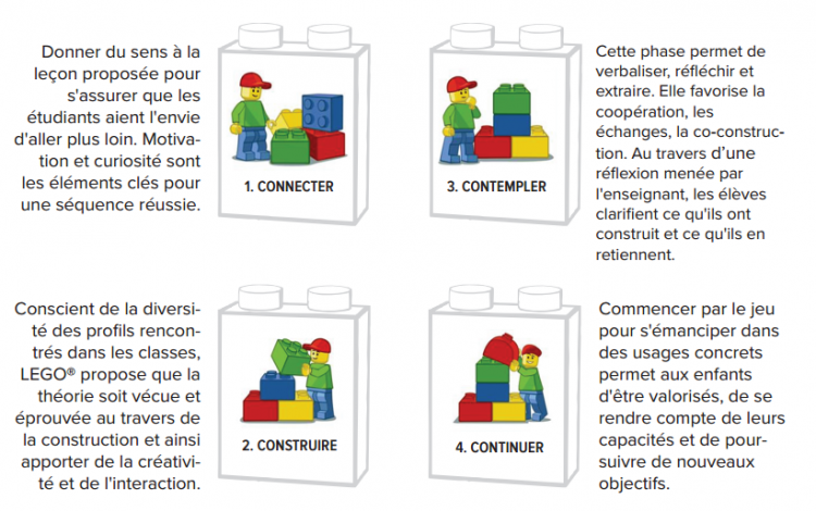 4C - LEGO® Education Innovation Studio - Technobel